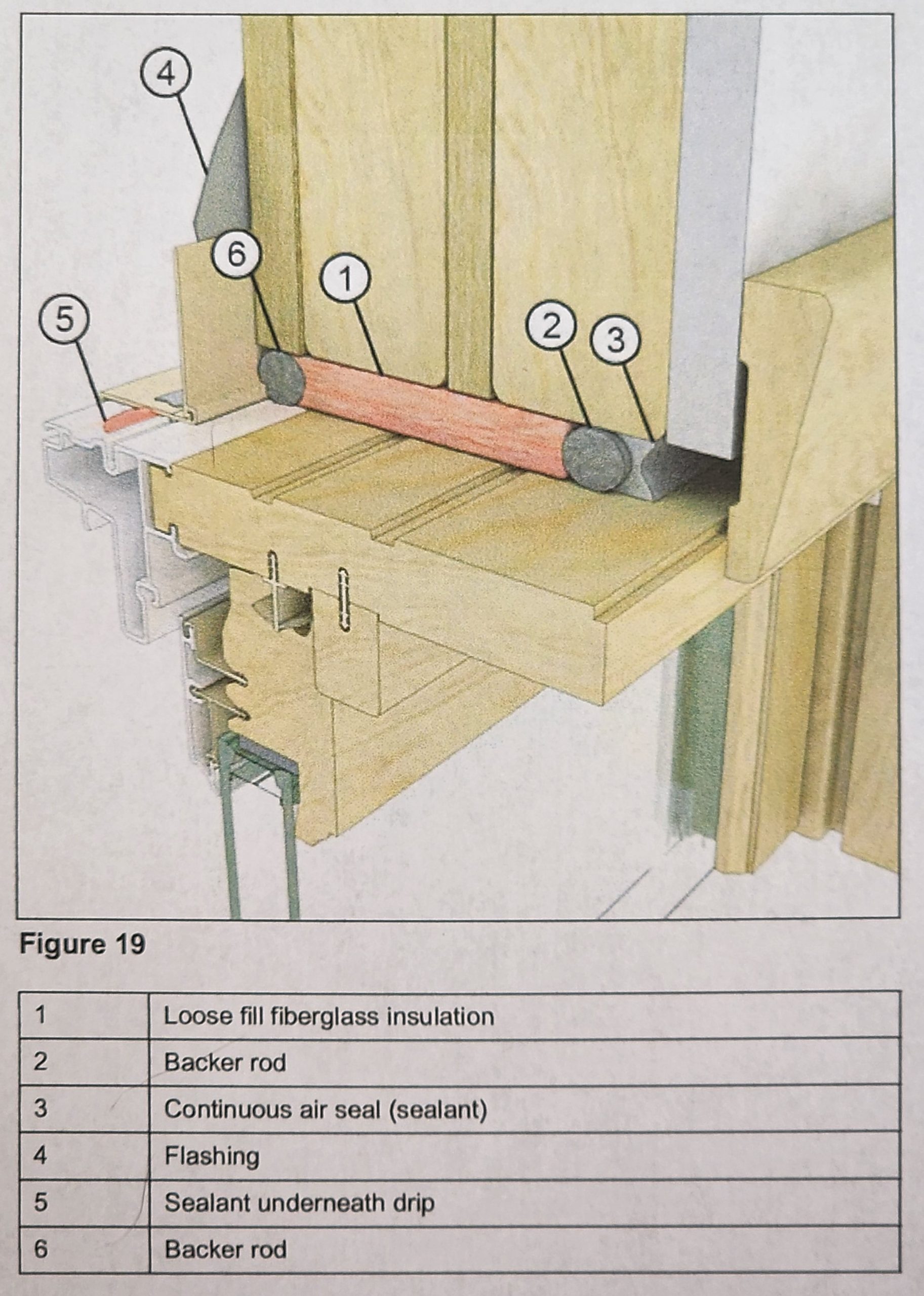 Windows-Water and Air Sealing - Northern Built
