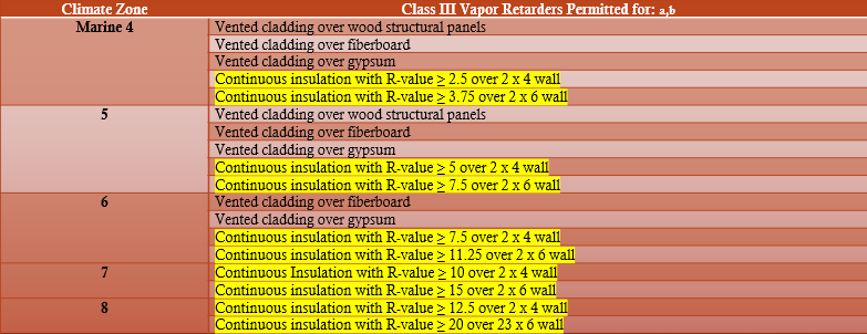 What You Need to Know About Continuous Insulation-Part 1 - Northern Built