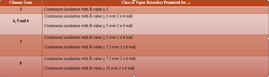 What You Need to Know About Continuous Insulation-Part 1 - Northern Built