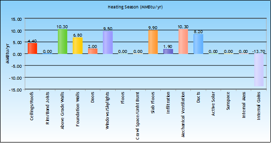 Upgrades that Effect Energy Loads - Northern Built