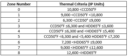 Why Knowing Your Climate Zone is Important - Northern Built