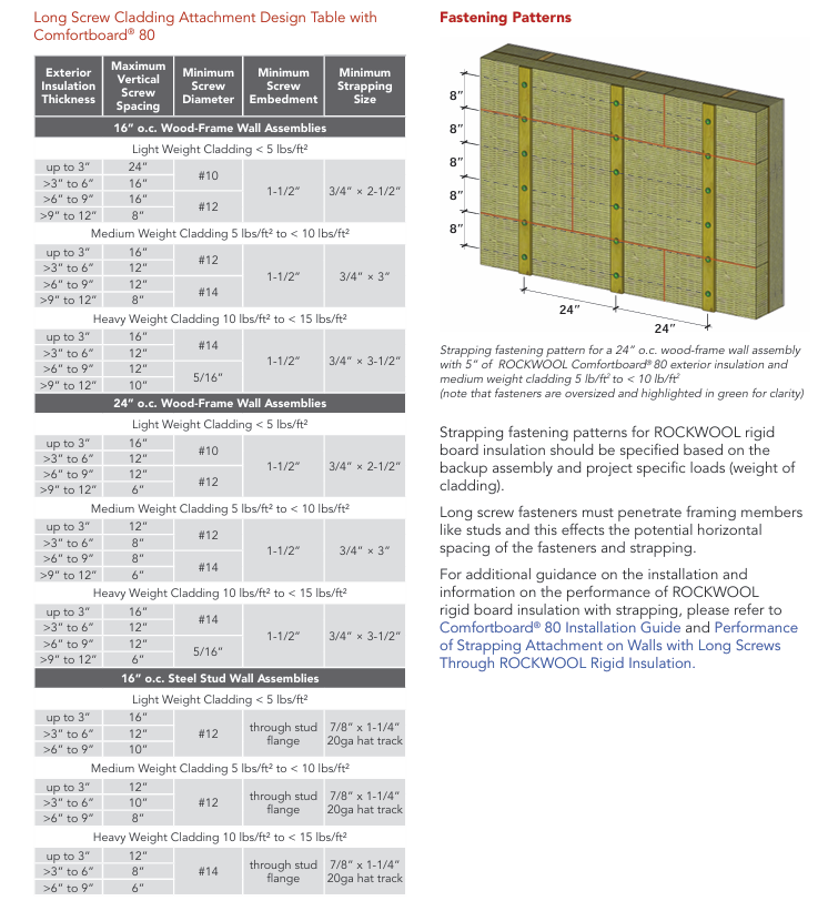 How to Attach Cladding When Using Continuous Insulation - Northern Built